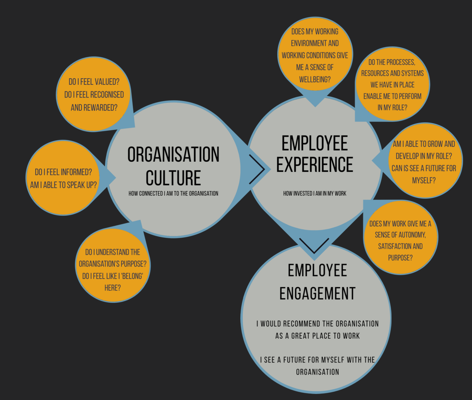 How to design an effective employee onboarding survey