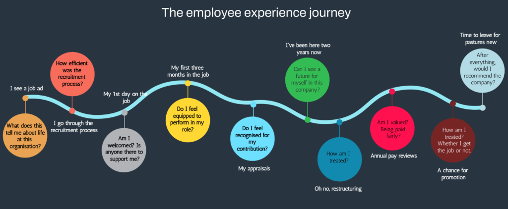 What is employee experience? Everything you need to know