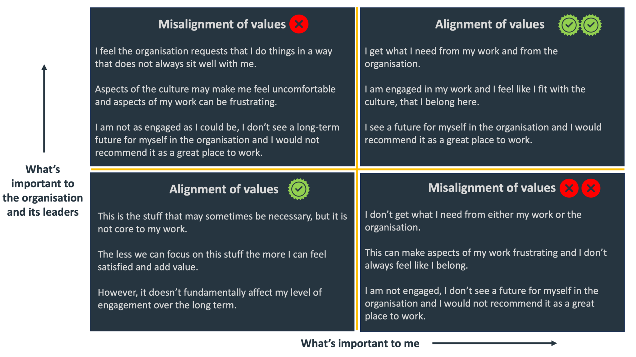 Why values have a big impact on employee engagement