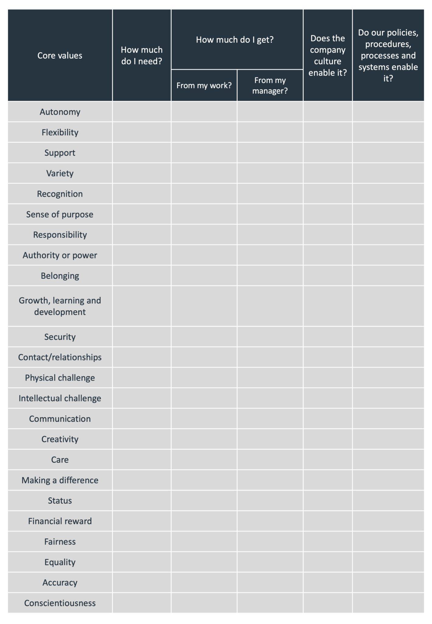 Why values have a big impact on employee engagement