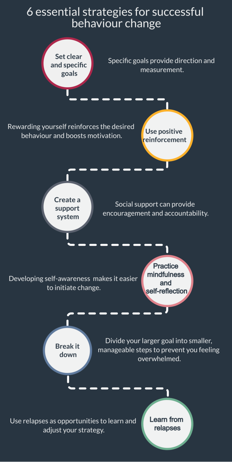 A quick guide to the psychology of behaviour change