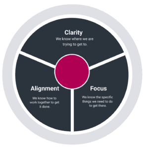Post-survey action planning: how to do it well